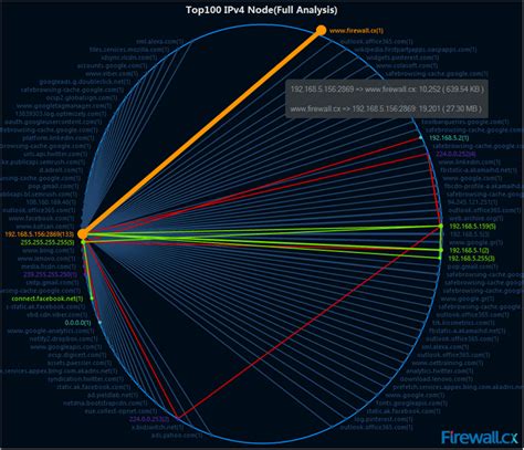 the importance of a network analyzer packet sniffer must have