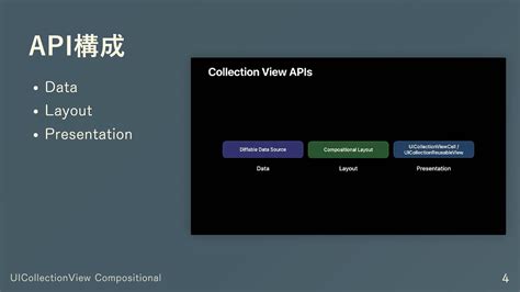 UICollectionView Compositional Layout Speaker Deck