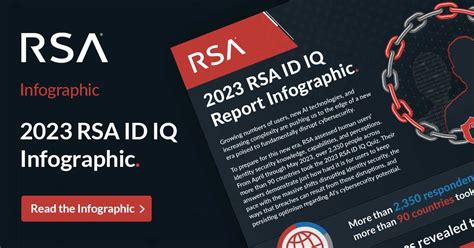 Rsa Security On Linkedin 2023 Rsa Id Iq Report Infographic