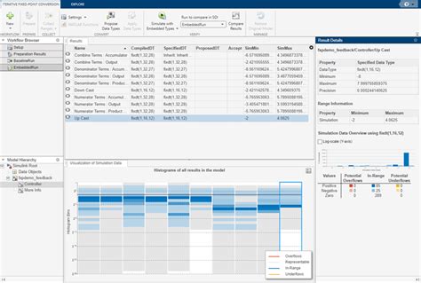 Use The Fixed Point Tool To Rescale A Fixed Point Model Matlab And Simulink
