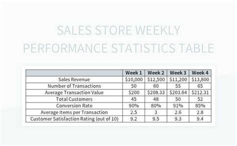 Weekly Sales Store Performance Metrics Report Excel Template Free