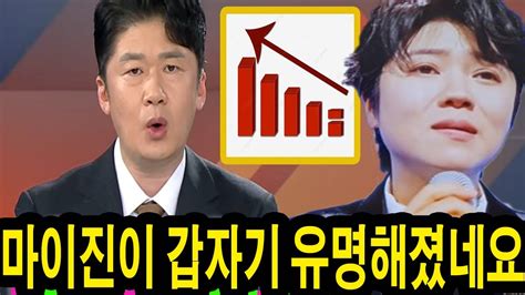 Mbn 뉴스파이터 오늘 1위 마이진의 인기 그 어느 때보다 핫 Sns 대 폭동 1위는 마이진 세계 3개 Sns에서 팬들 반응 폭발 김명준 아무도 넘을 수 없다