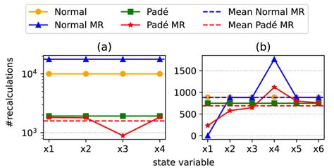 number of recalculations for the ieee 9 bus test case with fault the download scientific