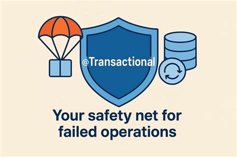 Pacelc Theorem Explained Distributed Systems Series By Lohith