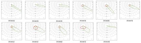 Lite Unite Sports Light Series Lite Unite