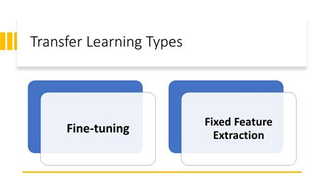 Transfer Learning Fine Tuning Vs Fixed Feature Extraction Using Deep Learning By Dr Mazhar