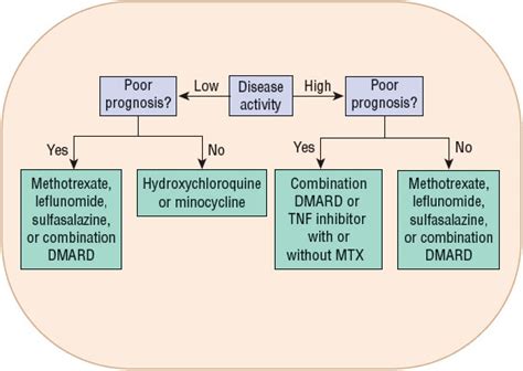 Rheumatoid Arthritis Basicmedical Key