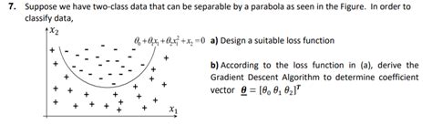 Solved 7 Suppose We Have Two Class Data That Can Be
