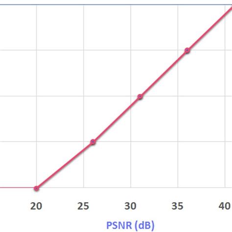 Ddpg Based Resource Allocation Model Download Scientific Diagram