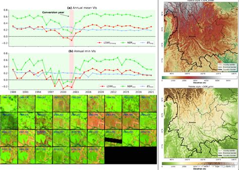 【融合chatgpt等ai模型】python Gee遥感云大数据分析、管理与可视化及多领域案例实践应用python对物联网数据的分析与可视化