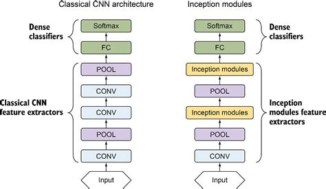 Custom Training A Sub Classed Model With Custom Callbacks And