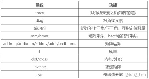 第三章 Pytorch基础：31 Tensorpytorch中的tensor数据结构包含什么和什么两个存储区分别用于存储参数的数值 Csdn博客