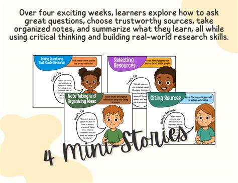 Bite Size Lessons Information Literacy Citing Sources Research 4
