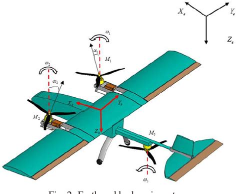 Figure 2 From Modeling And Attitude Control Of A Tilt Tri Rotor Uav Semantic Scholar