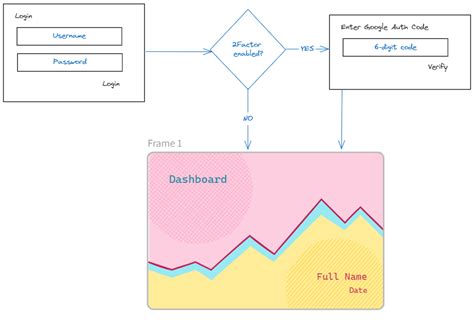 Deepseek With Spring Ai Integration A Quick Guide By Shishir Karki