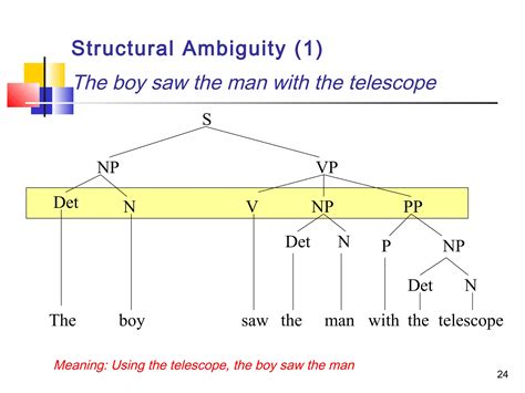 Syntax Tree Diagrams Ppt Programming Languages Computing