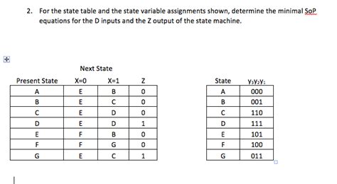 solved for the state table and the state variable