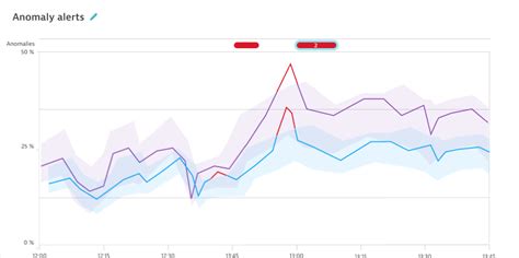 Supporting Text In Chart Heatfield By PablodelafuenteDT Pull Request