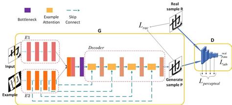 Overall Structure Diagram Of Repair Network Ea Gan Download Scientific Diagram