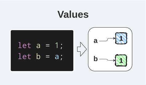 javascript 重新認識變數 學習筆記 這個系列會持續多久，我也不知道，會開始這系列文章，是因為當初在學習的時候，是專注… by