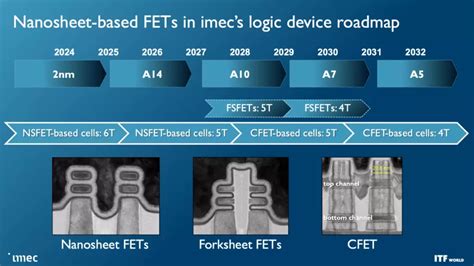 Imec Its Sub 1nm Transistor Roadmap Through 2036