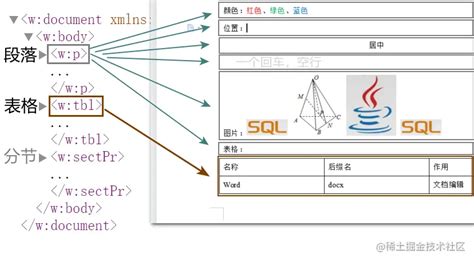Docx格式文档详解：xml解析并用html还原 掘金
