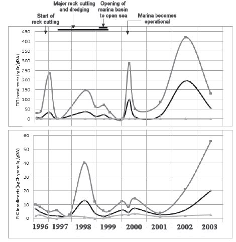 Changes In The Mean Particle Size Of Superficial Sediments For All Download Scientific