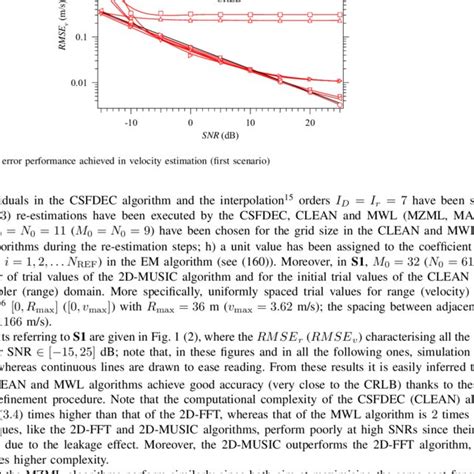Root Mean Square Error Performance Achieved In Range Estimation First Download Scientific