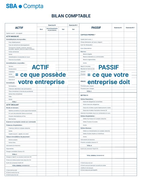 Comprendre Lire Et Bien Analyser Votre Bilan Comptable