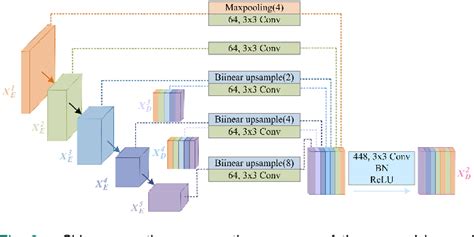 Figure 3 From A Looseness Recognition Method For Rail Fastener Based On