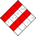 Category Ary Boolean Functions Single Square Matrices Wikimedia