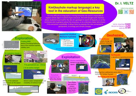 Pdf Kml Keyhole Markup Langage A Key Tool In The Education Of Geo