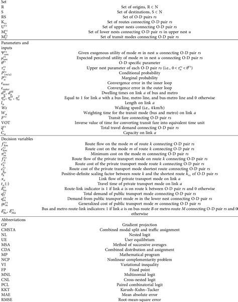 Table 1 From A Two Phase Gradient Projection Algorithm For Solving The