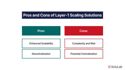 Layer 1 Vs Layer 2 The Blockchain Scaling Solutions