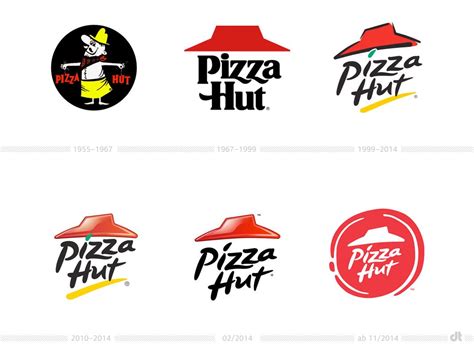 Pizza Hut Logo History Pizza Hut Logo Template Kommunikationsdesign