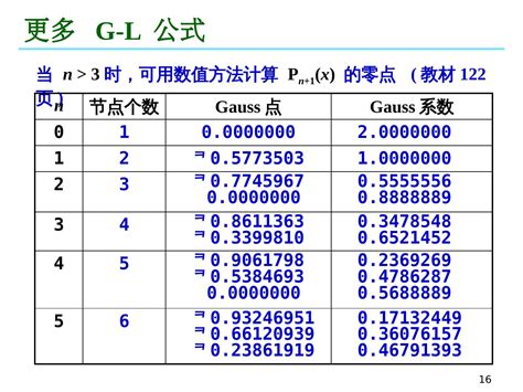 Gauss