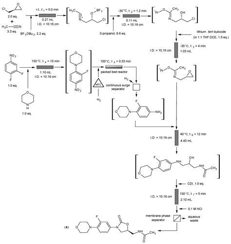 Molecules Free Full Text Towards Antibiotic Synthesis In Continuous Flow Processes