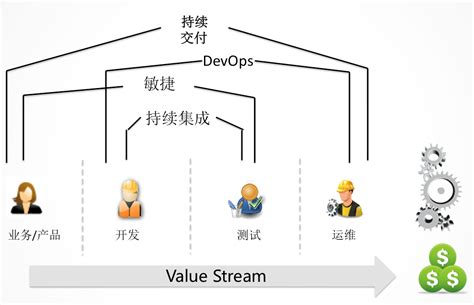 持续交付和devops的前世今生 敏捷开发咨询顾问scrum认证敏捷项目管理培训敏捷教练scrum培训优普丰uperform 持续交付和devops的前世今生 敏捷开发咨询顾问scrum认证敏捷项目管理培训敏捷教练scrum培训优普丰uperform