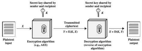Chapter 2 Classical Encryption Techniques Shichaos Notes