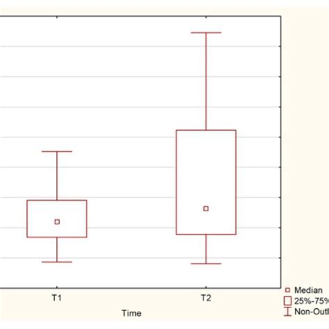Dynamics Of Absolute Lymphocyte Counts Lym A Download Scientific Diagram