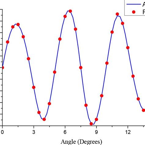 Concentrated Winding And Distributed Winding Structure Download