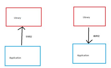 lesson 3 of design pattern template method