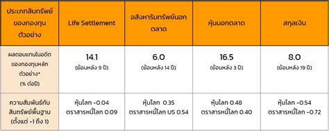กองทุน Ui คืออะไร รู้จักโอกาสลงทุนเหนือสินทรัพย์ทั่วไป สำหรับนักลงทุนรายใหญ่พิเศษ Finnomena
