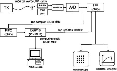 Figure 12 From The Multimodulus Blind Equalization And Its Generalized Algorithms Semantic Scholar