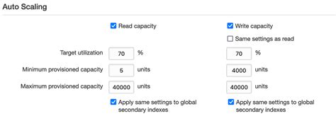 Aws Dynamodb Auto Scaling Is Not A Magic Bullet By Maruthi Nerd For