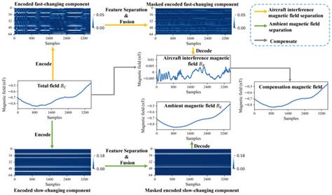 Remote Sensing Special Issue Artificial Intelligence Based Sensor