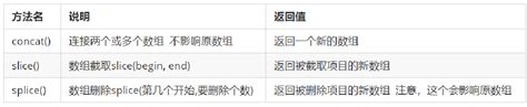 最全pink老师javascript笔记 Javascript 基础部分（同步ppt）javascript Ppt 黑马 Csdn博客