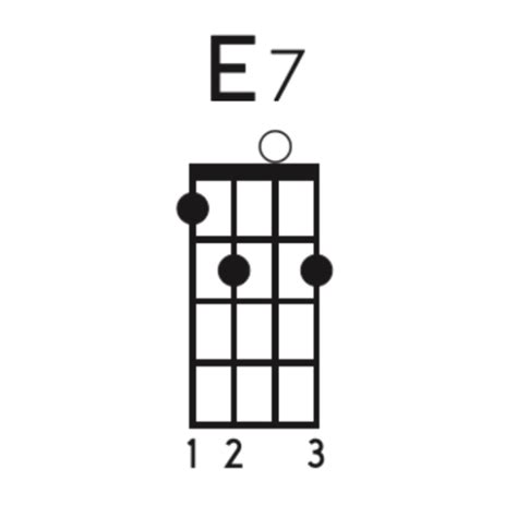 How To Play The E7 Chord On Ukulele Uke Like The Pros Blog