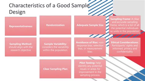 Research Methodology And Statisticssampling And Hypothesis Testingpdf