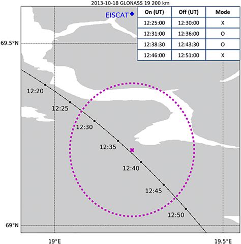Trajectory Of Glonass 19 During The Heating Experiment On October 18 Download Scientific